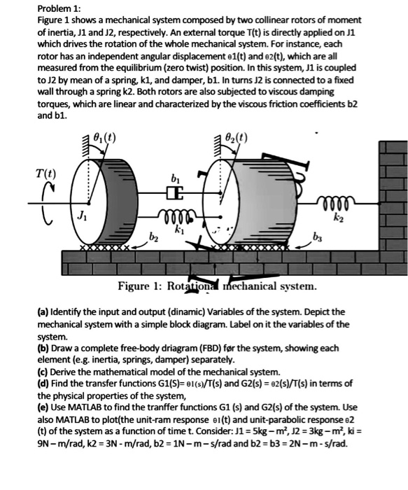 Solved Problem 1: Figure 1 shows a mechanical system | Chegg.com