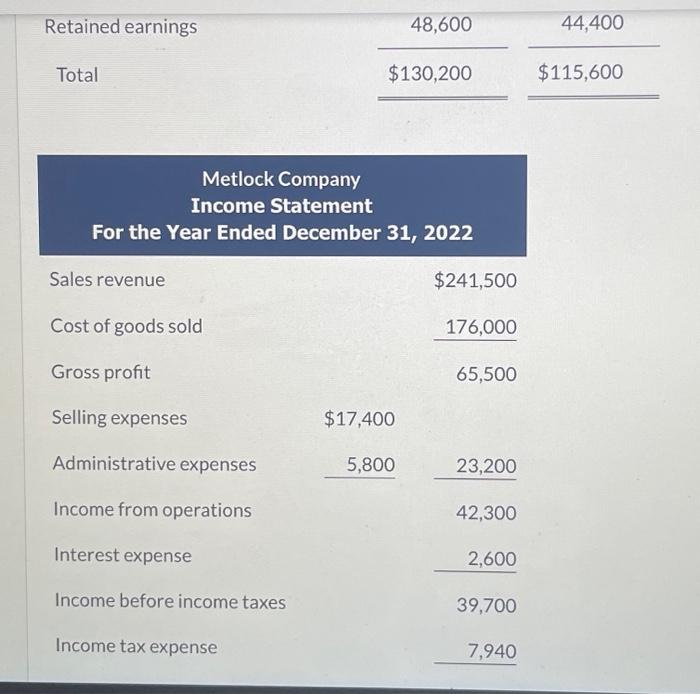 Solved Metlock Company Statement of Cash Flows $ Adjustments | Chegg.com