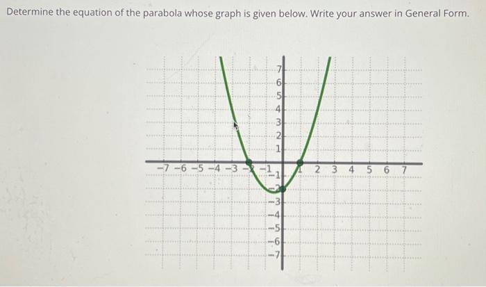 Solved Determine the equation of the parabola whose graph is | Chegg.com