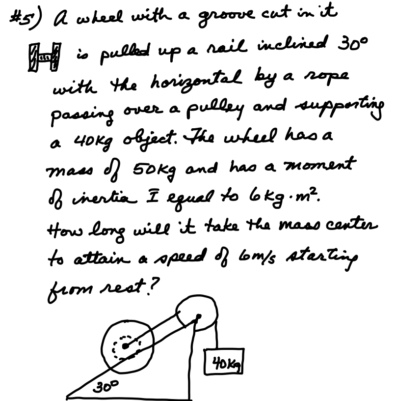 #5) ﻿A wheel with a groove cut in it is pulled up a | Chegg.com