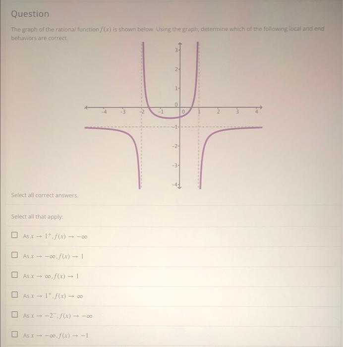 Solved Question The graph of the rational function() is | Chegg.com