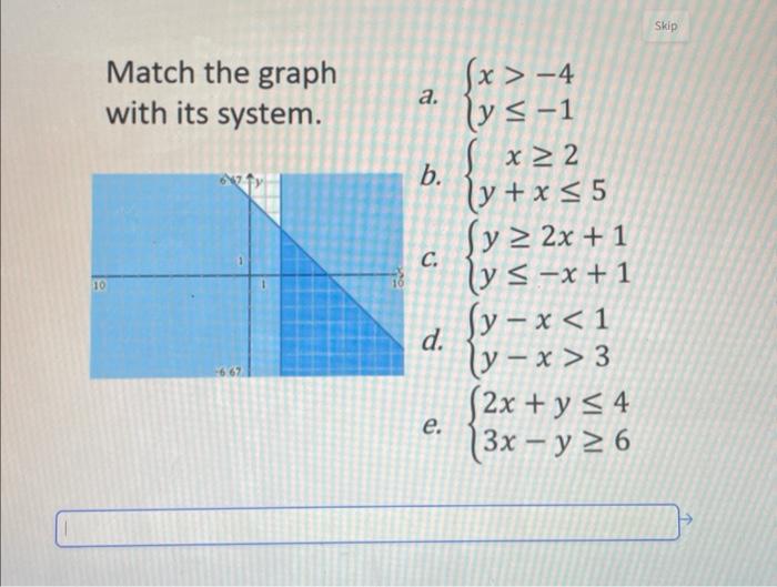 Solved Match the graph with its system. a. {x>−4y≤−1 b. | Chegg.com