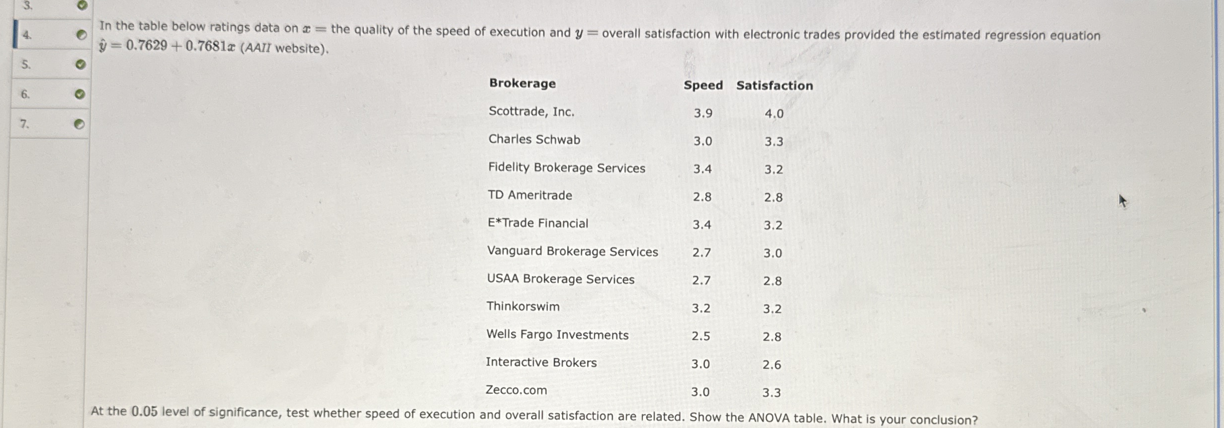 Solved In the table below ratings data on x= ﻿the quality of | Chegg.com