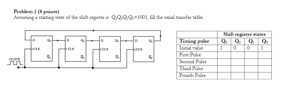Solved Problem 2 (8 ﻿points)Assuming a starting state of the | Chegg.com