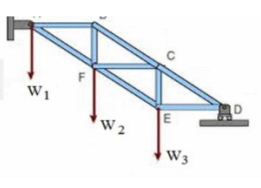 Solved Calculate the internal and external forces of the | Chegg.com