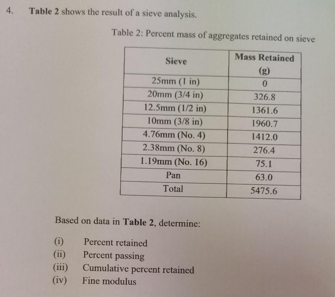 Solved 4. Table 2 shows the result of a sieve analysis. | Chegg.com
