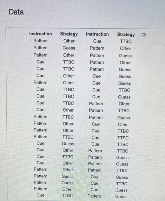 Solved A certin journal publahed a study on the use of | Chegg.com