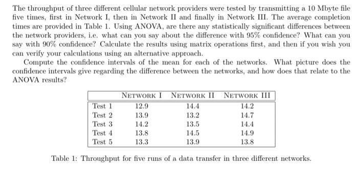 Solved The throughput of three different cellular network | Chegg.com