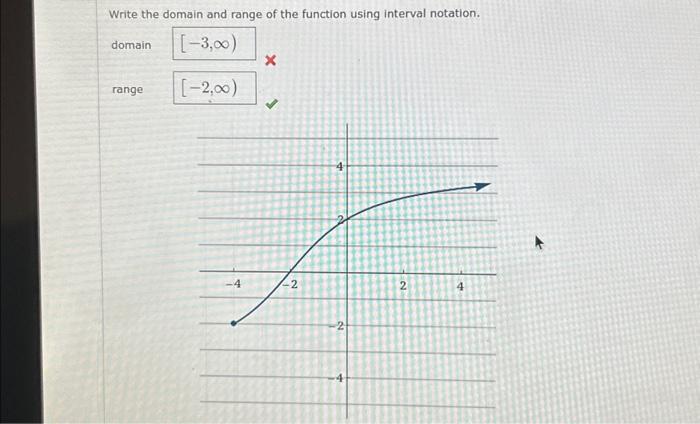 Solved Write the domain and range of the function using | Chegg.com