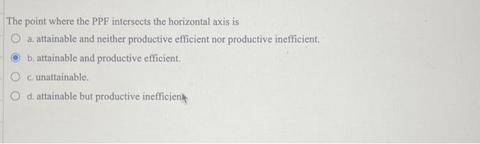 Solved The point where the PPF intersects the horizontal | Chegg.com