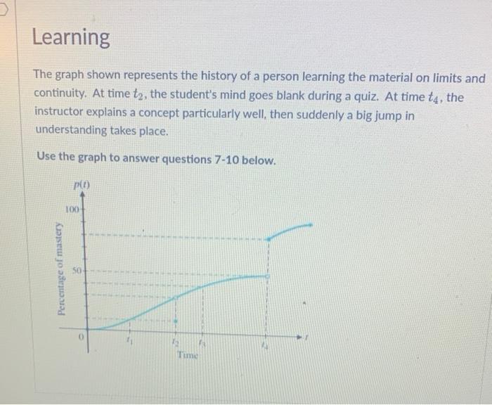 Solved The graph shown represents the history of a person | Chegg.com