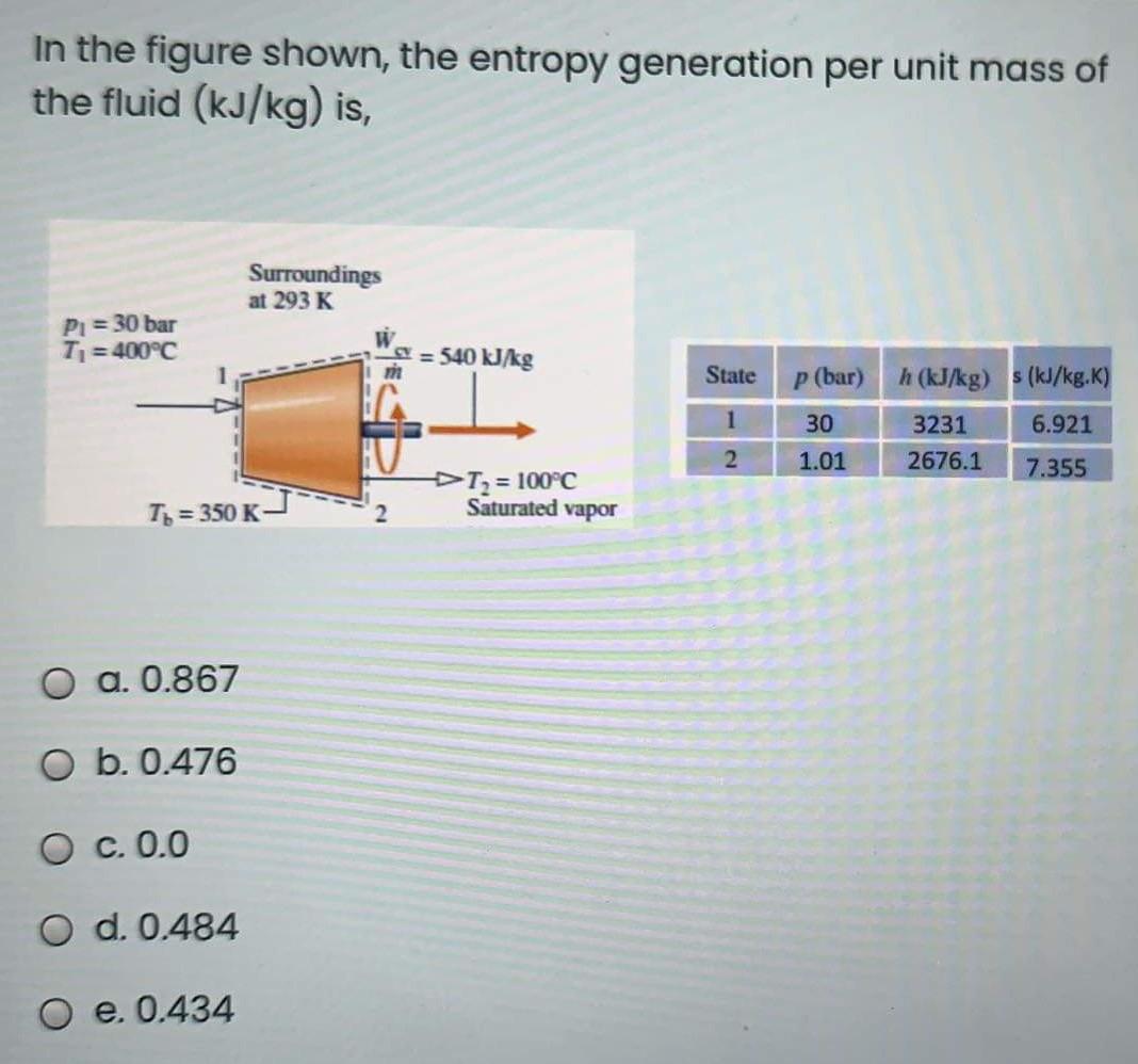 Solved In the figure shown, the entropy generation per unit | Chegg.com