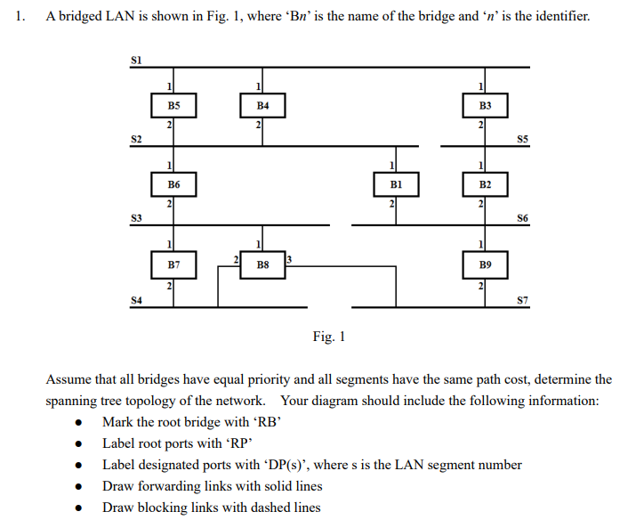 Solved A bridged LAN is shown in Fig. 1 , ﻿where ' Bn ' ﻿is | Chegg.com