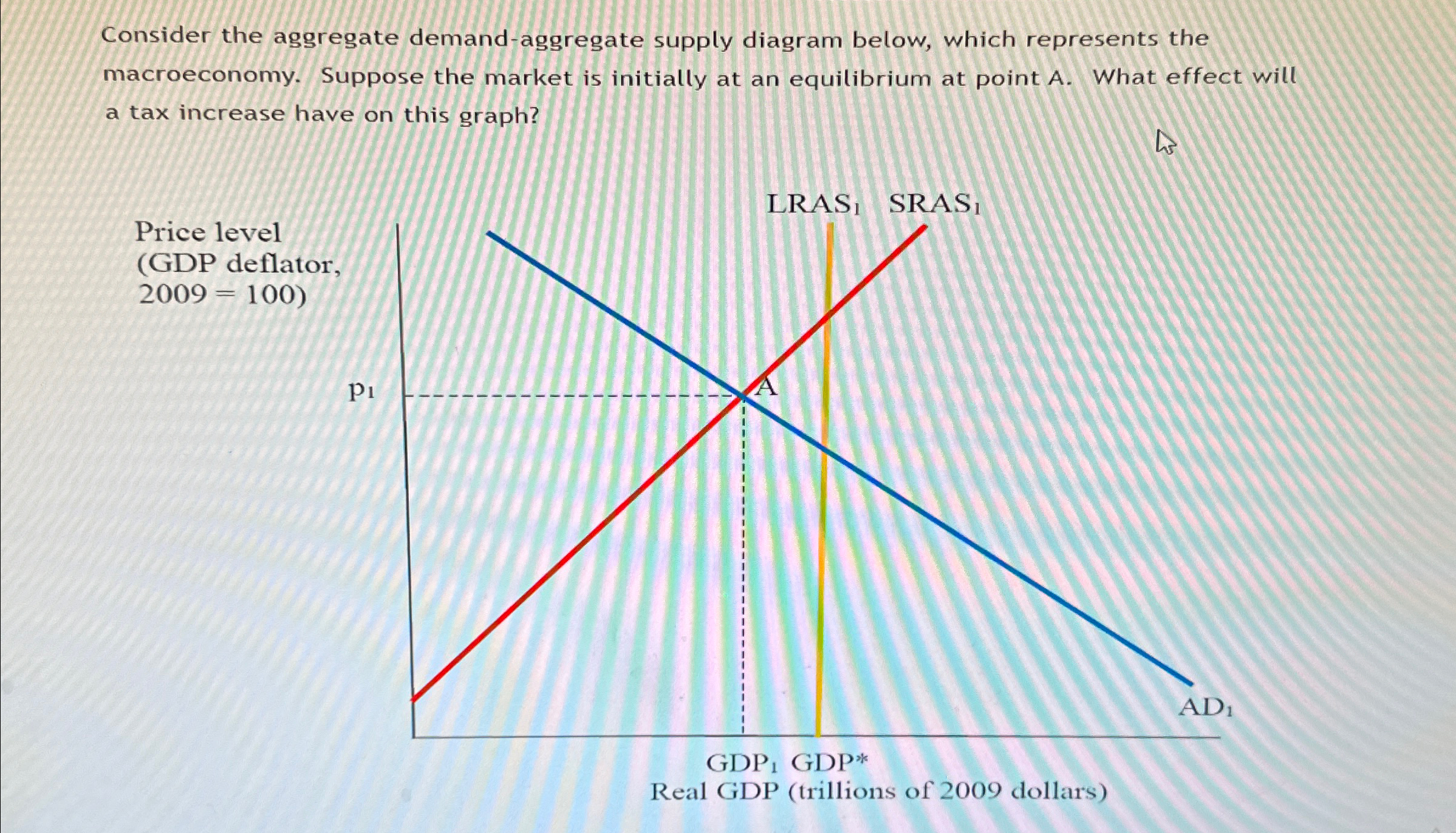 Solved Consider the aggregate demand-aggregate supply | Chegg.com