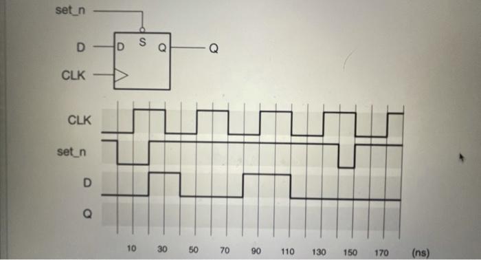 Solved a) complete the waveform of the following SR latch | Chegg.com