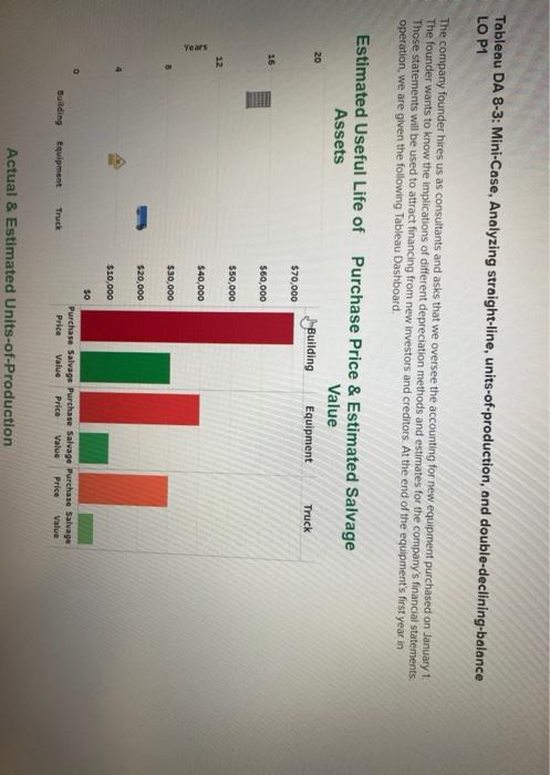 Solved Tableau DA 8-3: Mini-Case, Analyzing straight-line, | Chegg.com
