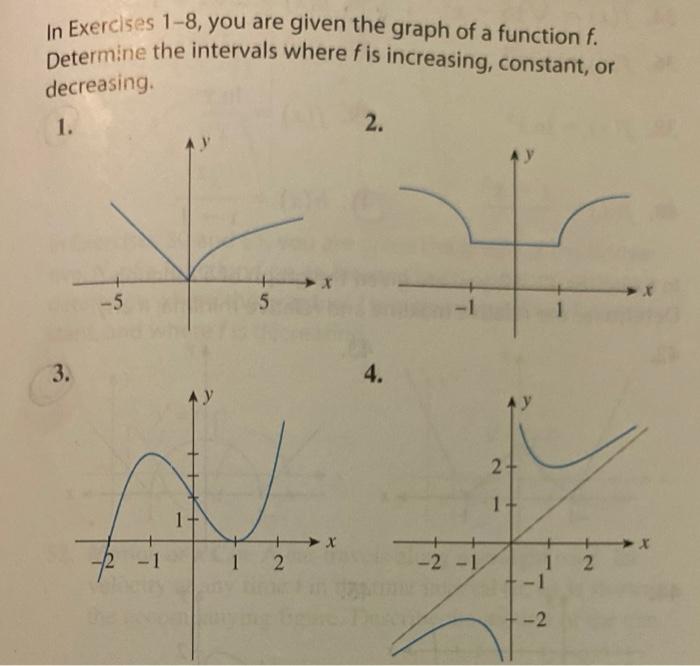 Solved In Exercises 1-8, you are given the graph of a | Chegg.com