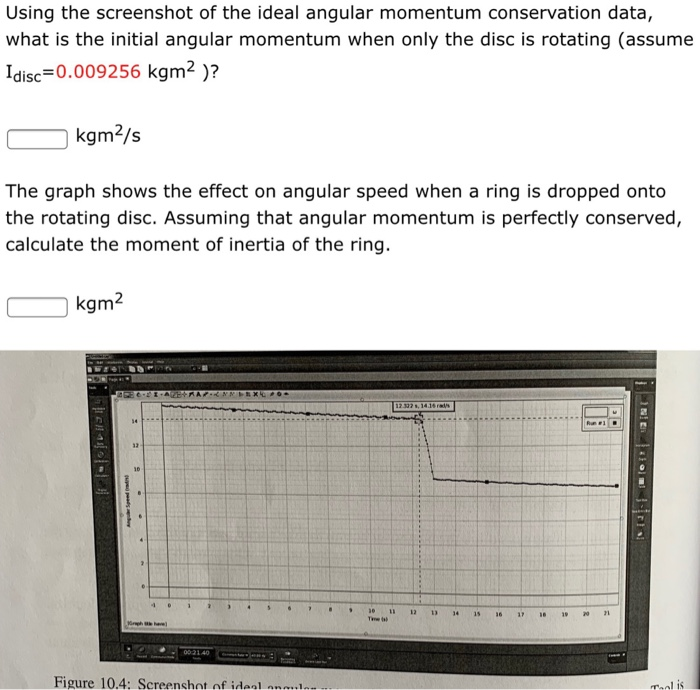 Solved Using the screenshot of the ideal angular momentum | Chegg.com