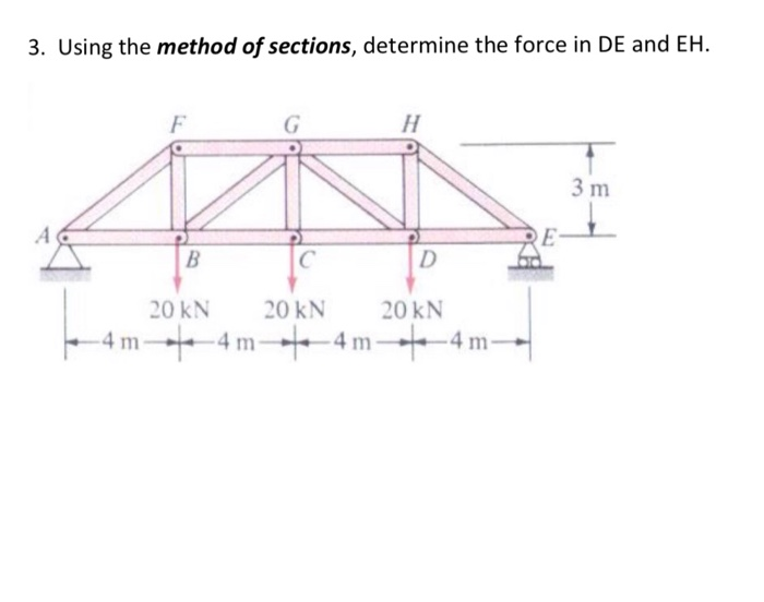 Solved 3. Using the method of sections, determine the force | Chegg.com