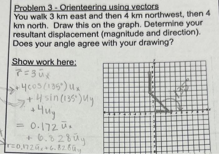 Solved Problem 3 - Orienteering using vectors You walk 3 km | Chegg.com