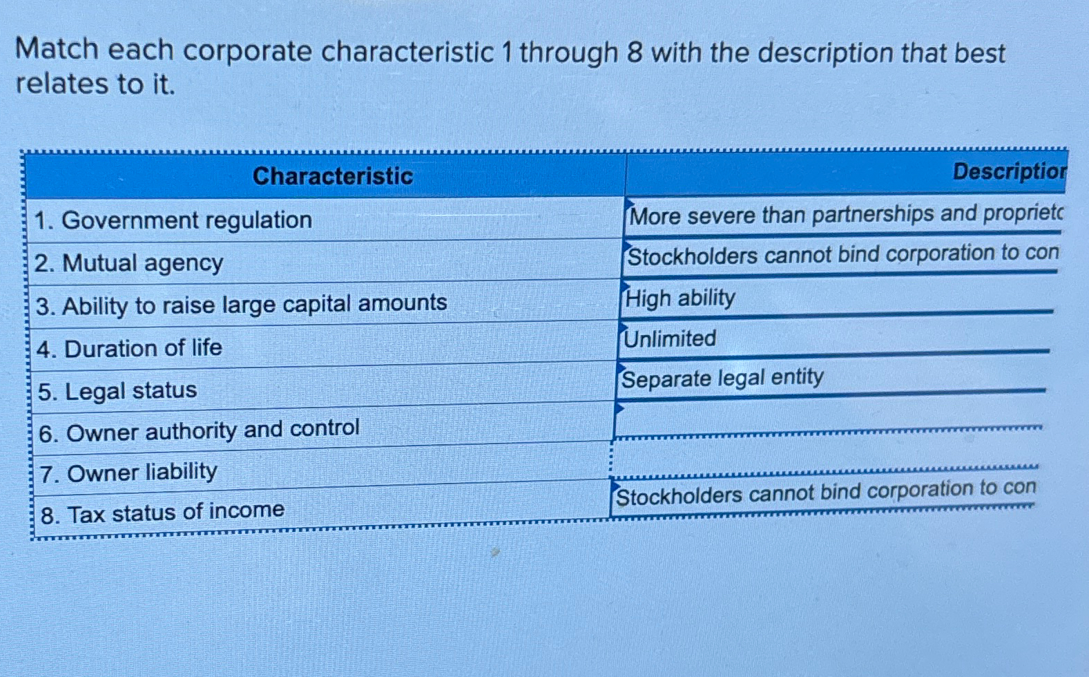 Solved Match each corporate characteristic 1 ﻿through 8 | Chegg.com