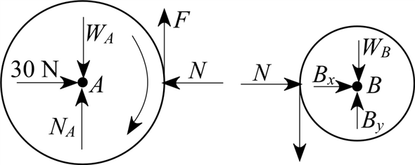 Solved: Chapter 16 Problem 146RP Solution | Vector Mechanics For Engineers: Statics And Dynamics ...