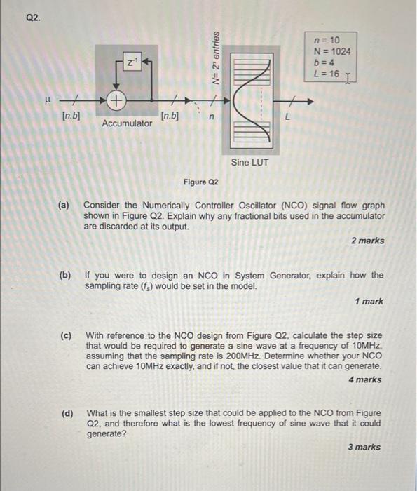 Solved Figure Q2 (a) Consider the Numerically Controller | Chegg.com