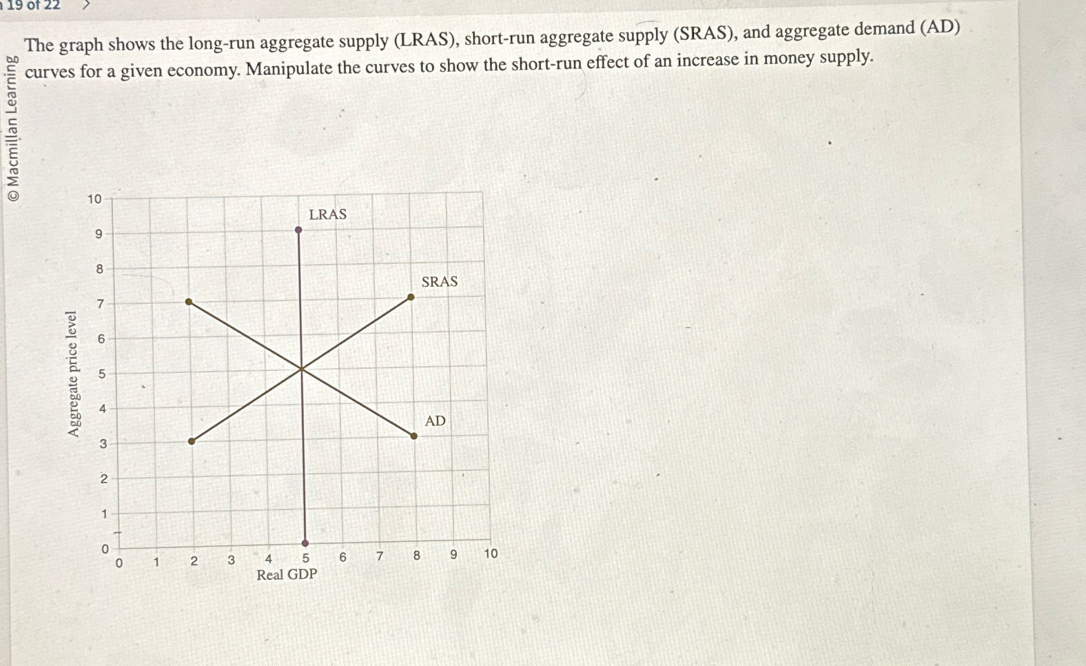 Solved The graph shows the long-run aggregate supply (LRAS), | Chegg.com