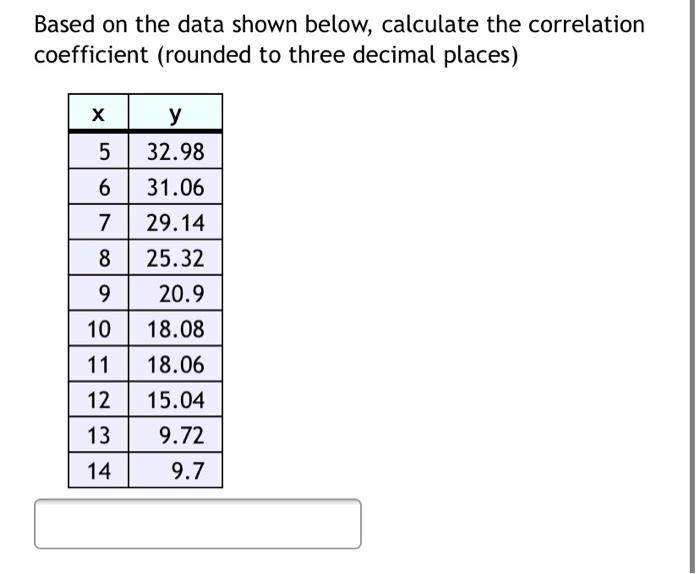 Solved Based on the data shown below, calculate the | Chegg.com