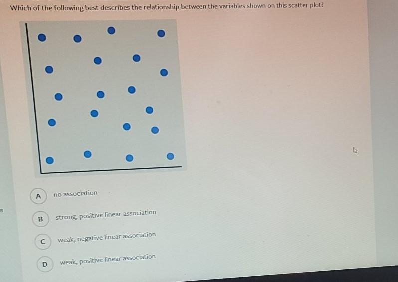 Solved Which of the following best describes the | Chegg.com