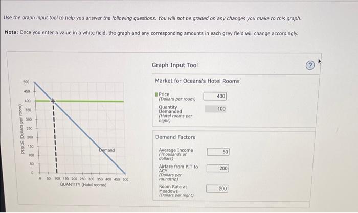 [Solved]: The following graph input tool shows the daily de