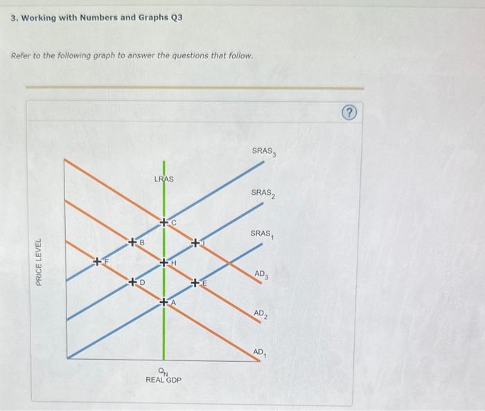 3. Working with Numbers and Graphs Q3 Refer to the | Chegg.com
