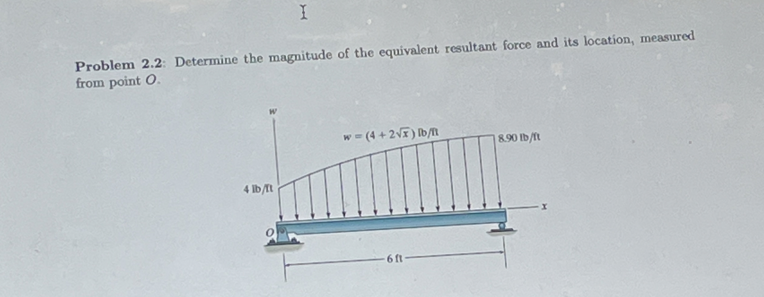 Solved Problem 2.2: Determine the magnitude of the | Chegg.com