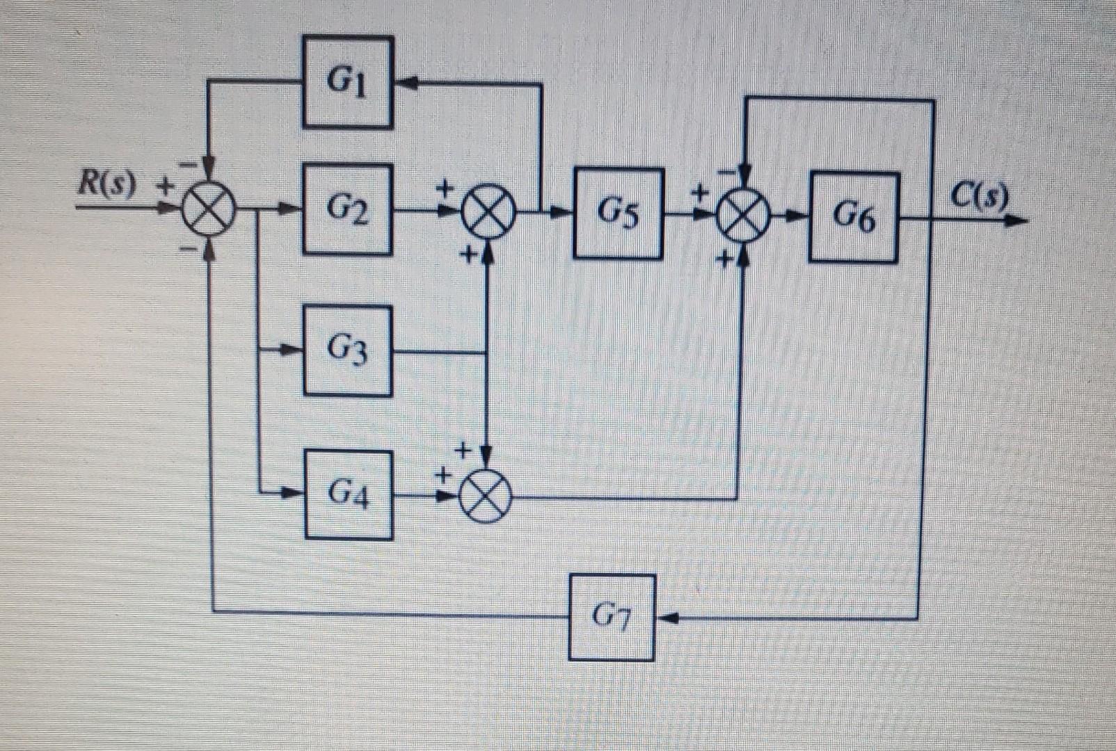 Use block diagram simplification to find the transfer | Chegg.com