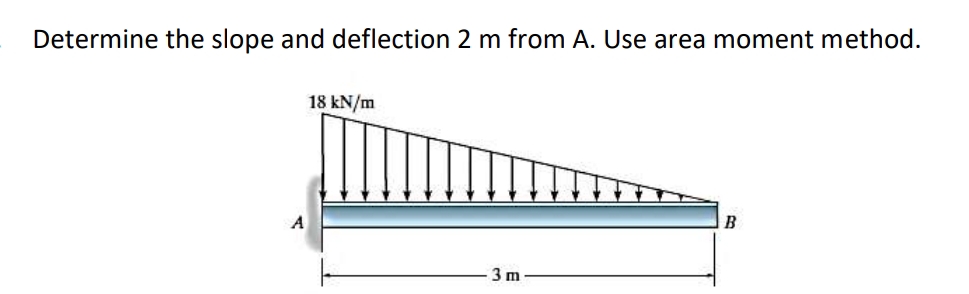 Determine the slope and deflection 2m ﻿from A. ﻿Use | Chegg.com