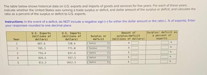 Solved The table below shows data on U.S. exports and | Chegg.com
