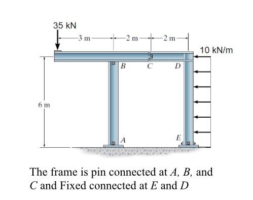 Solved The frame is pin connected at A,B, and C and Fixed | Chegg.com