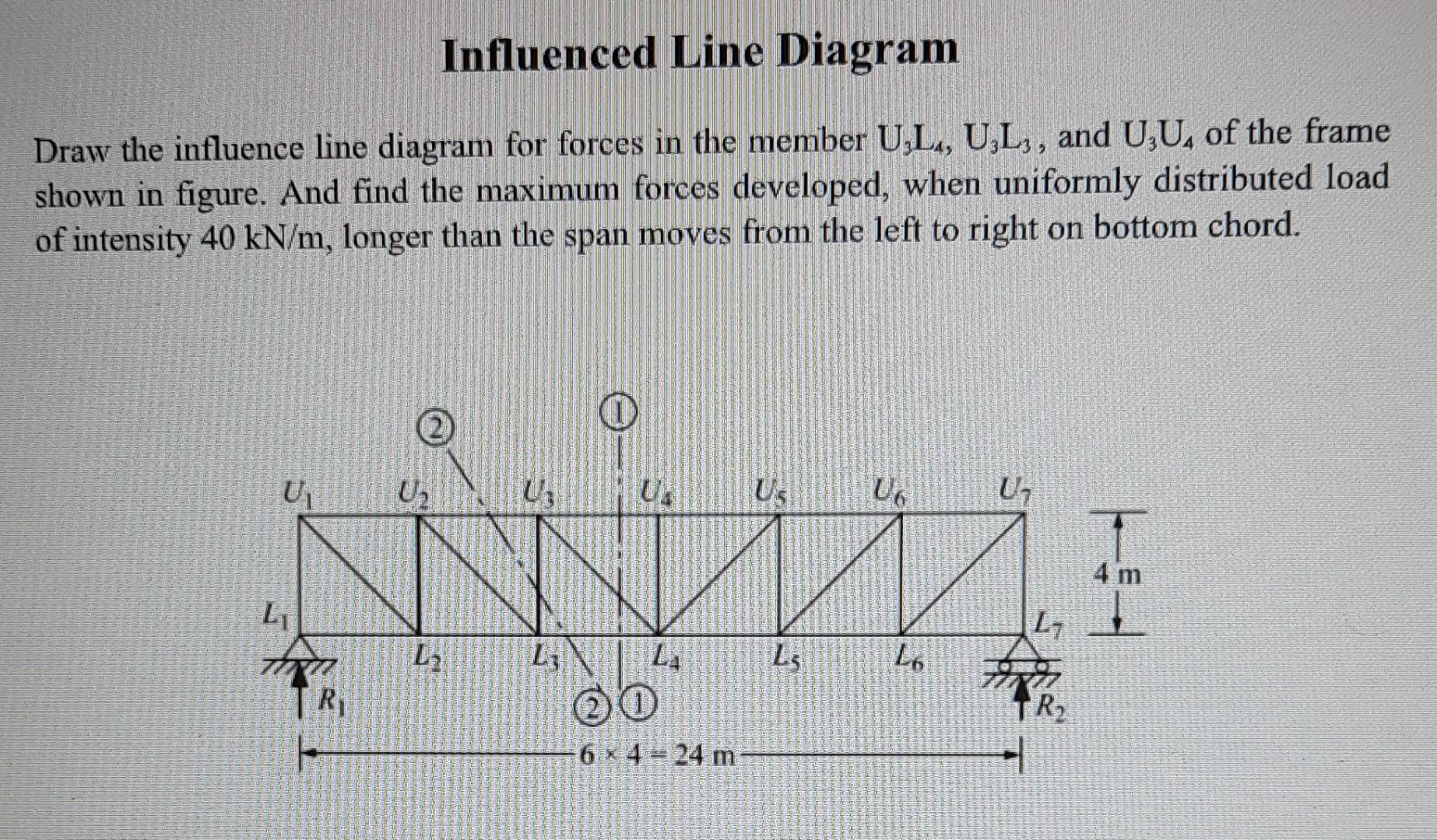 Solved Influenced Line Diagram Draw the influence line | Chegg.com