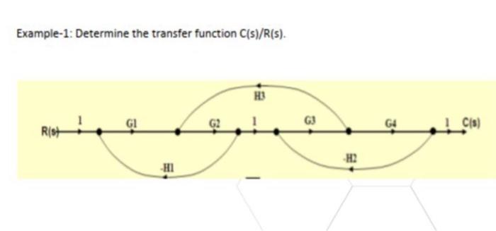 Solved Example-1: Determine the transfer function C(s)/R(s). | Chegg.com