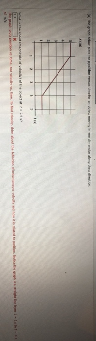 Solved (a) The graph below plots the position versus time | Chegg.com