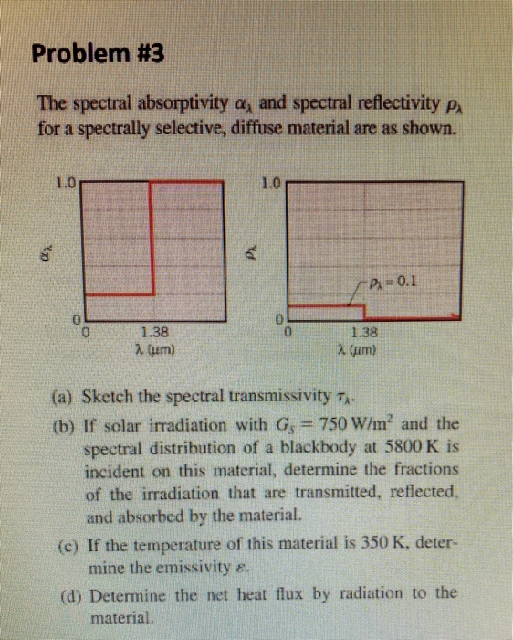 Solved Problem #3 The spectral absorptivity a, and spectral | Chegg.com