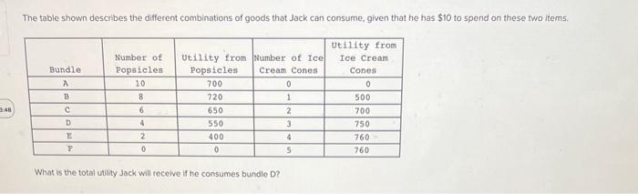 Solved The table shown describes the different combinations | Chegg.com