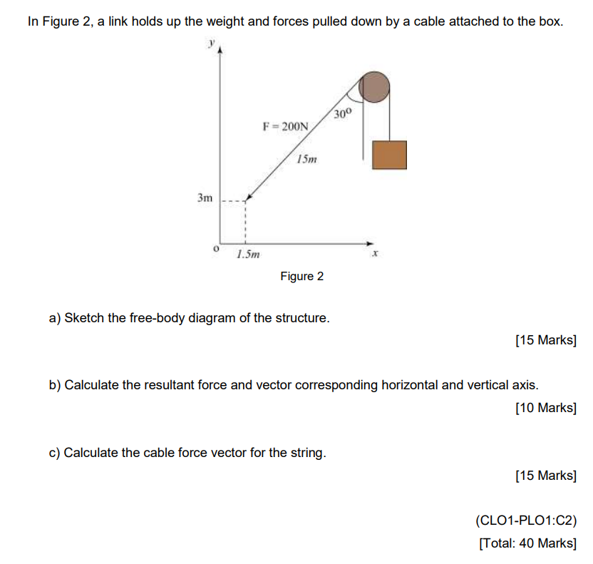 Solved In Figure 2, ﻿a link holds up the weight and forces | Chegg.com