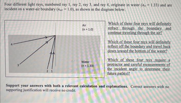 Solved Four different light rays, numbered ray 1 , ray 2 , | Chegg.com