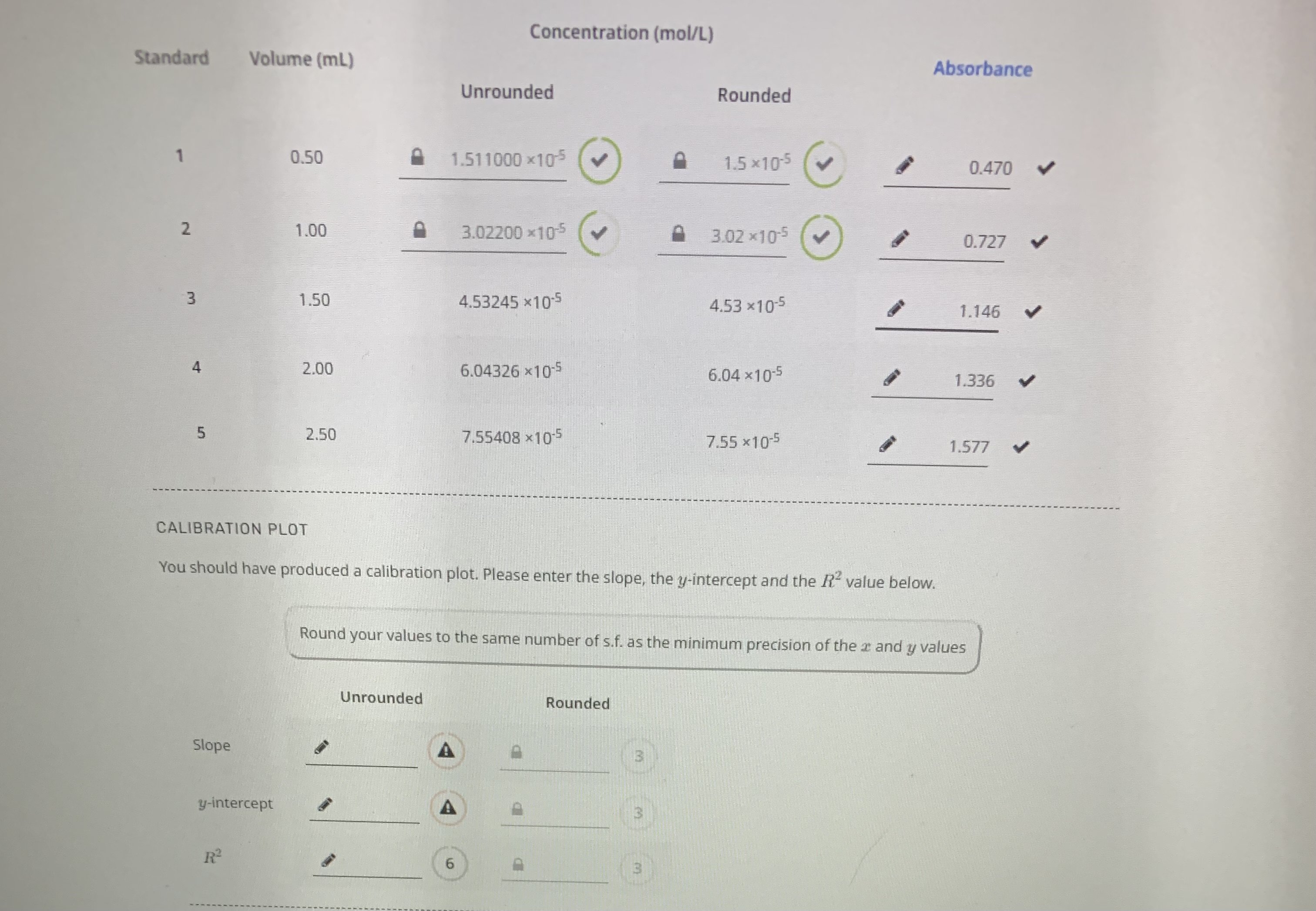Solved Concentration (molL)Standard Volume | Chegg.com