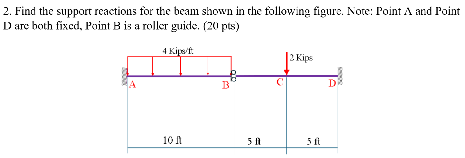 Solved 2. ﻿Find the support reactions for the beam shown in | Chegg.com