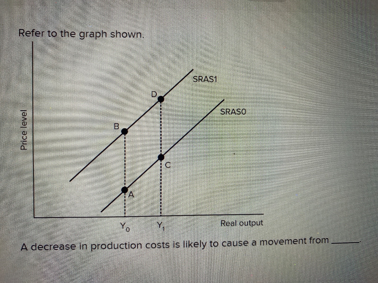 Solved Refer to the graph shown.A decrease in production | Chegg.com