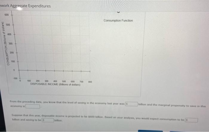 Solved Graphing the consumption function from the MPC | Chegg.com