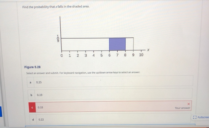 Solved 5.1 Continuous Probability Distributions Homework – | Chegg.com