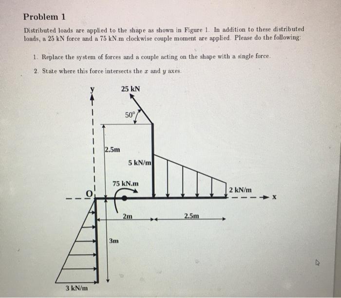 Solved Problem 1 Distributed loads are applied to the shape | Chegg.com